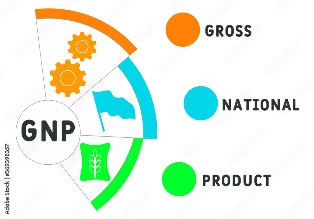 GNP - gross national product business concept background. vector ...
