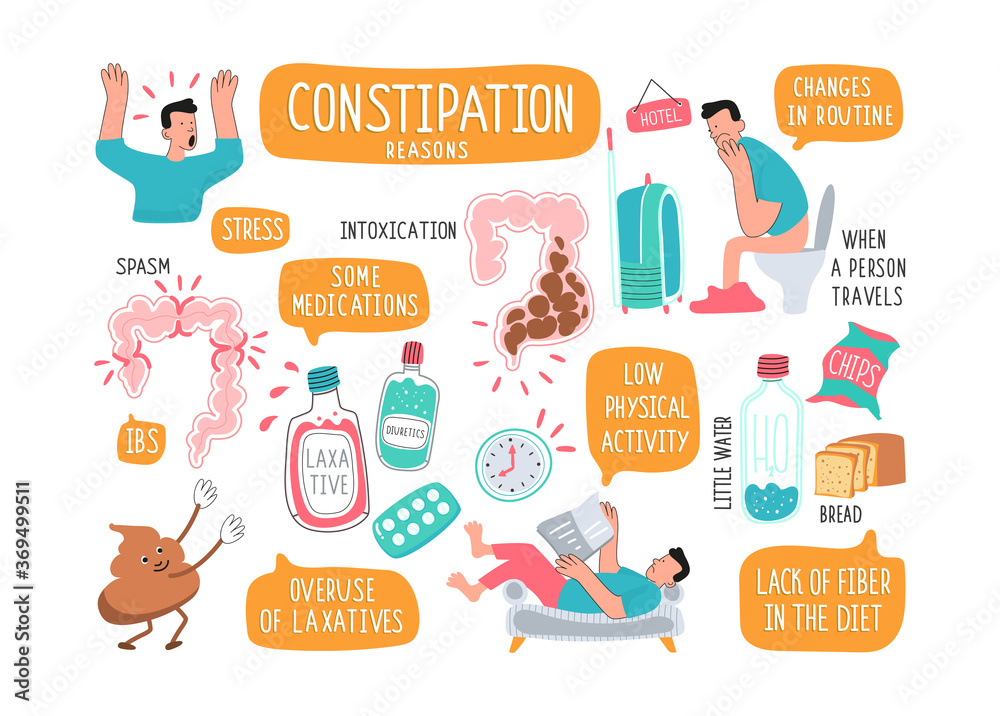 Vettoriale Stock A set of illustrations of the causes of constipation ...