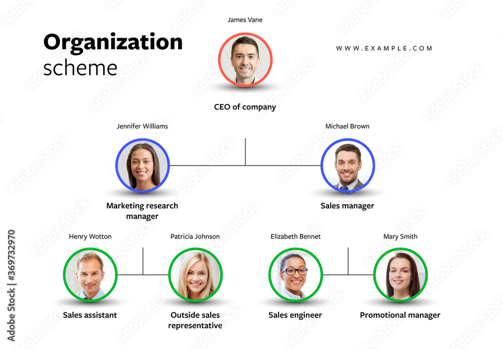 Corporate Organization Scheme Layout with Photo Placeholders Stock ...