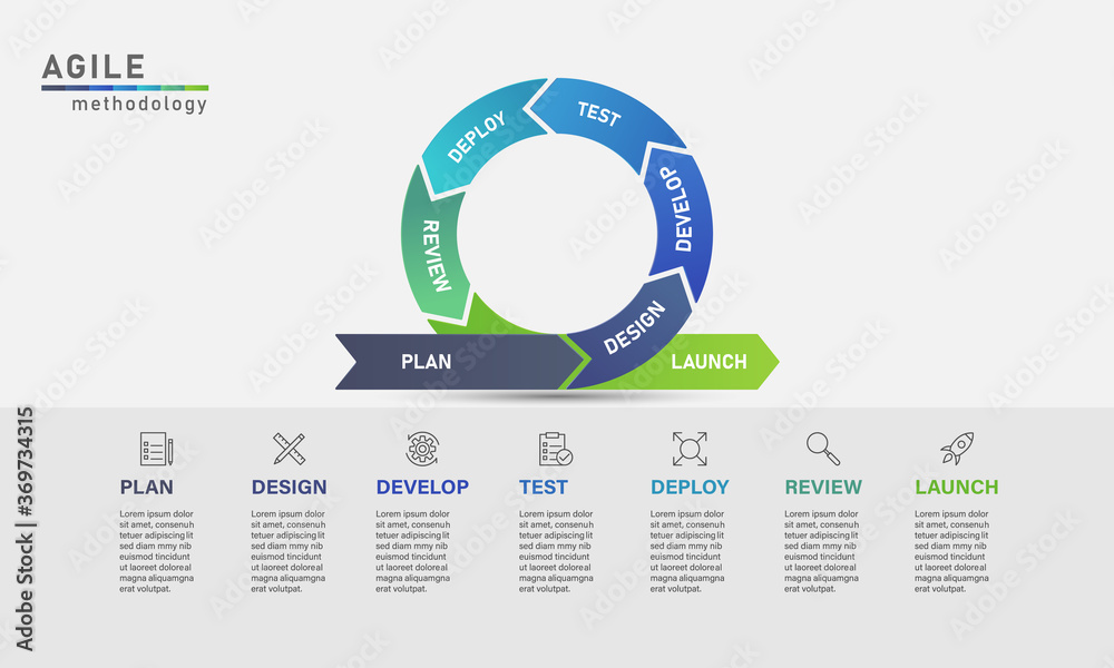 Fotografía Agile development process infographic, ztaro | Posters.es