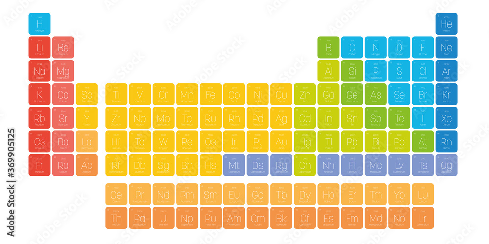 Colorful periodic table of elements. Simple table including element ...