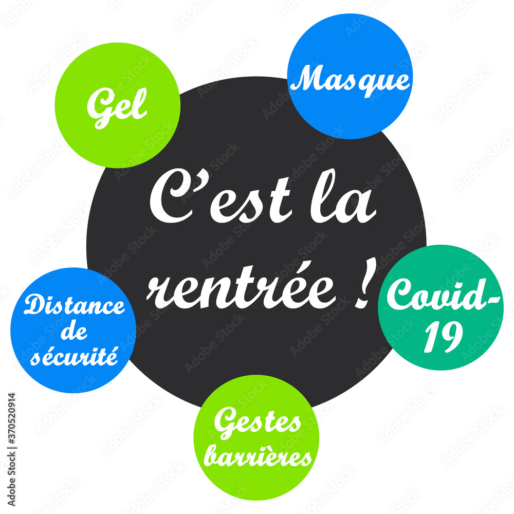 Rentrée des classes. Roue des gestes barrières coronavirus covid-19 ...