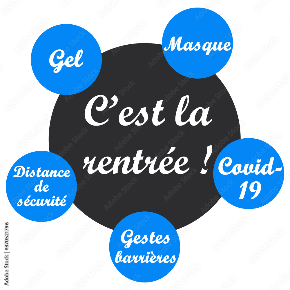 Rentrée des classes. Roue des gestes barrières coronavirus covid-19 ...