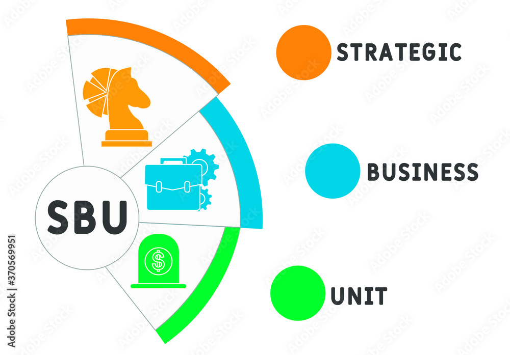 SBU - strategic business unit. acronym business concept. vector illustration concept with ...