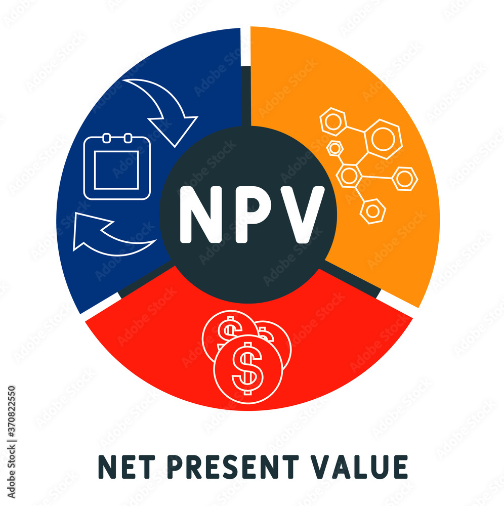 Net Present Value