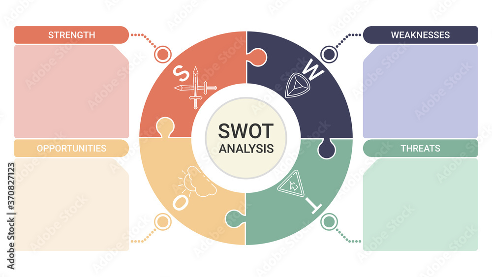SWOT diagram with 4 rectangular elements. Comparison strengths ...