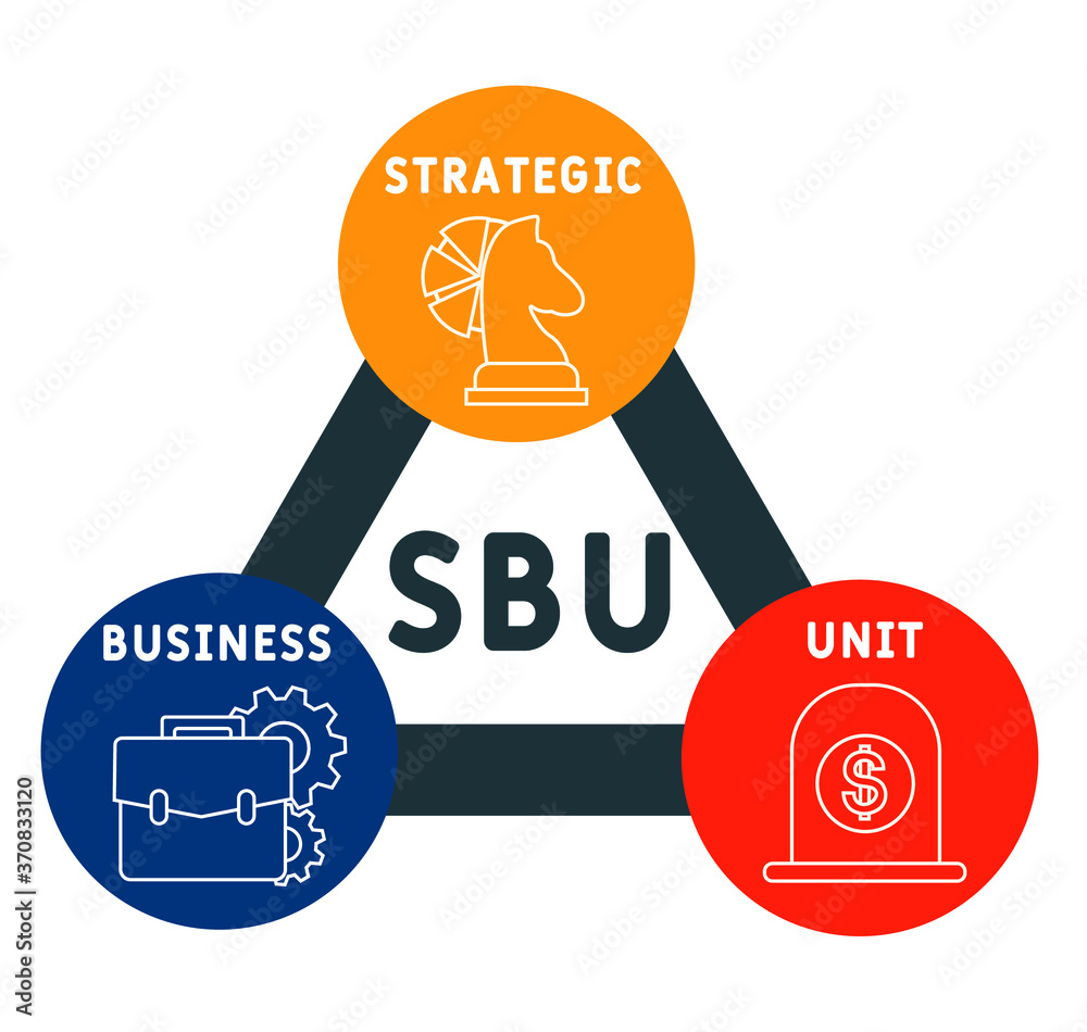 SBU - strategic business unit. acronym business concept. vector ...