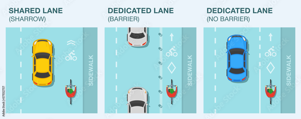Types of bike or bicycle lanes. Dedicated and shared lane. Traffic or ...