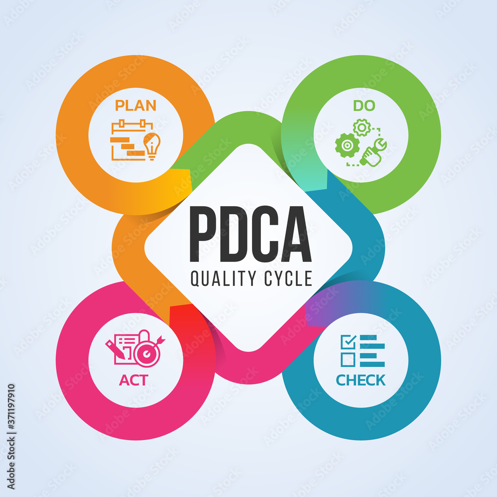 Vetor de PDCA Business process diagram with Plan ,Do ,Check and Act ...