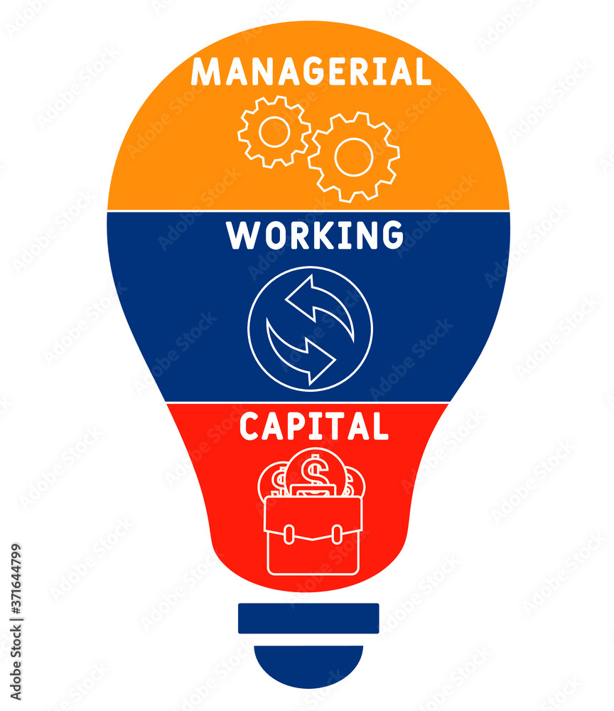 MWC - managerial working capital. acronym business concept. vector ...