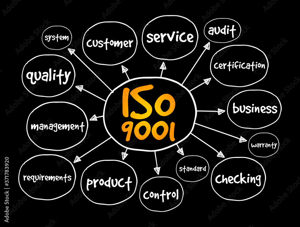 ISO 9001 quality management systems mind map, business concept for ...