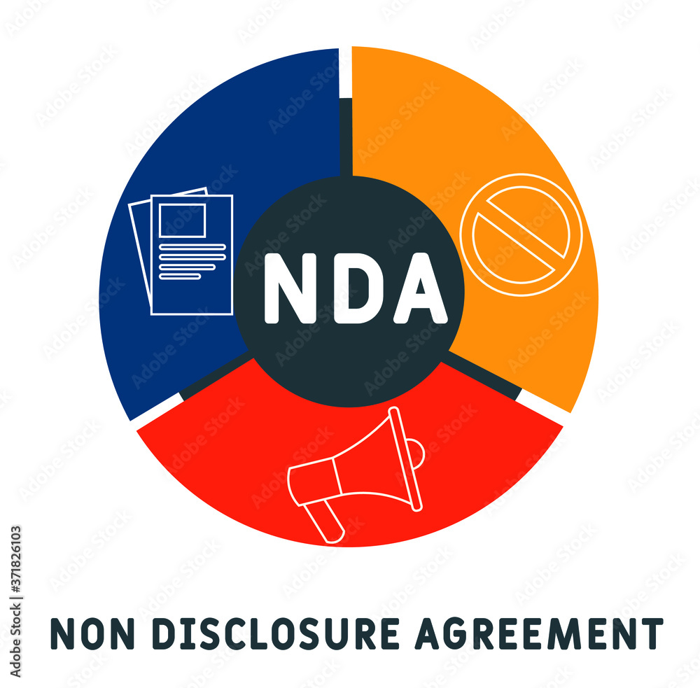 NDA - non disclosure agreement. acronym business concept. vector ...
