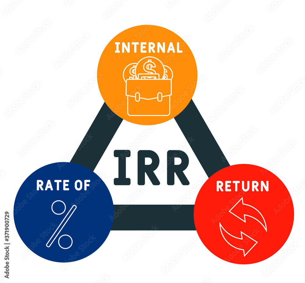 IRR - internal rate of return. acronym business concept. vector ...