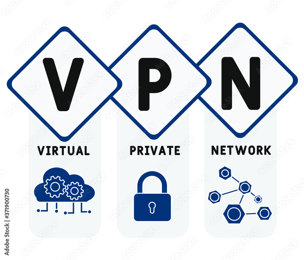 VPN - virtual private network. acronym business concept. vector ...