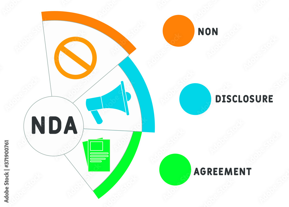 NDA - non disclosure agreement. acronym business concept. vector ...