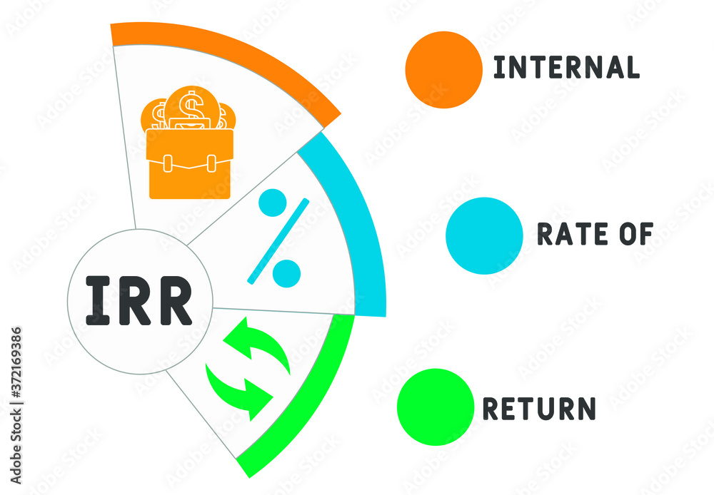 IRR - internal rate of return. acronym business concept. vector ...