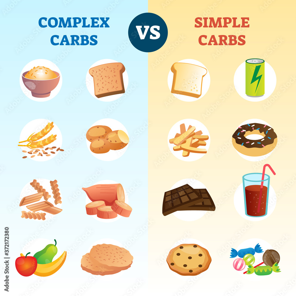 Complex carbs and simple carbohydrates comparison and explanation ...