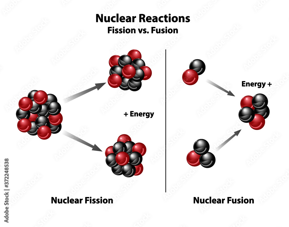 Nuclear Fission and Fusion compared. Diagram of molecular form of ...
