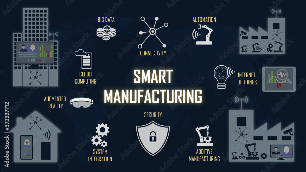 Smart manufacturing concept with key technologies written in the ...