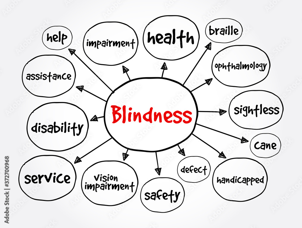 Blindness mind map, health concept for presentations and reports Stock ...