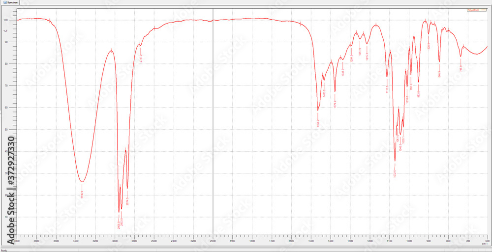 transmittance infrared spectrum graph with wavenumbers on peaks on ...