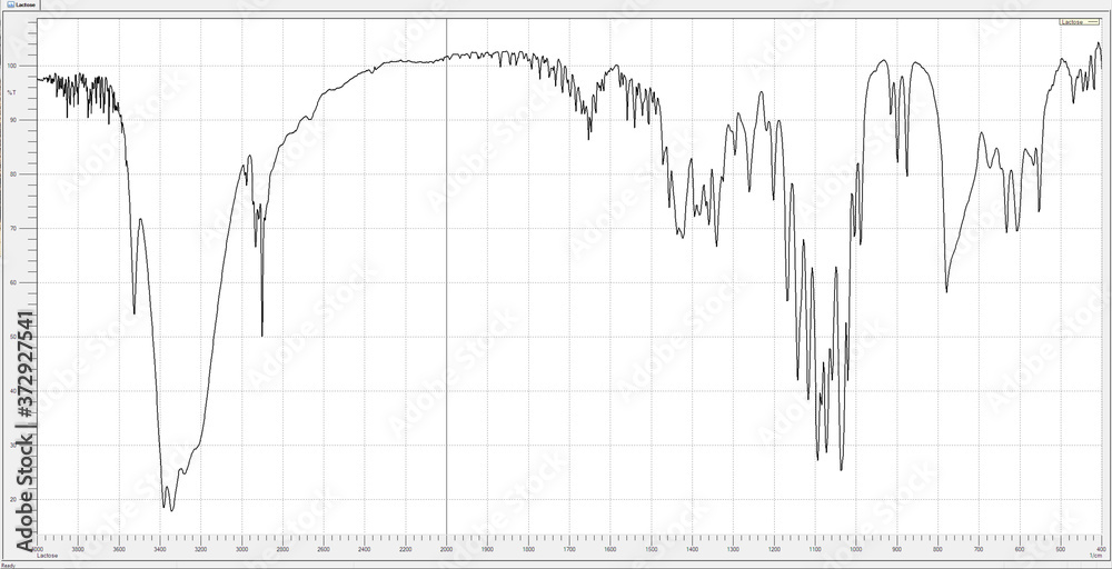 transmittance infrared spectrum graph on white background Stock ...