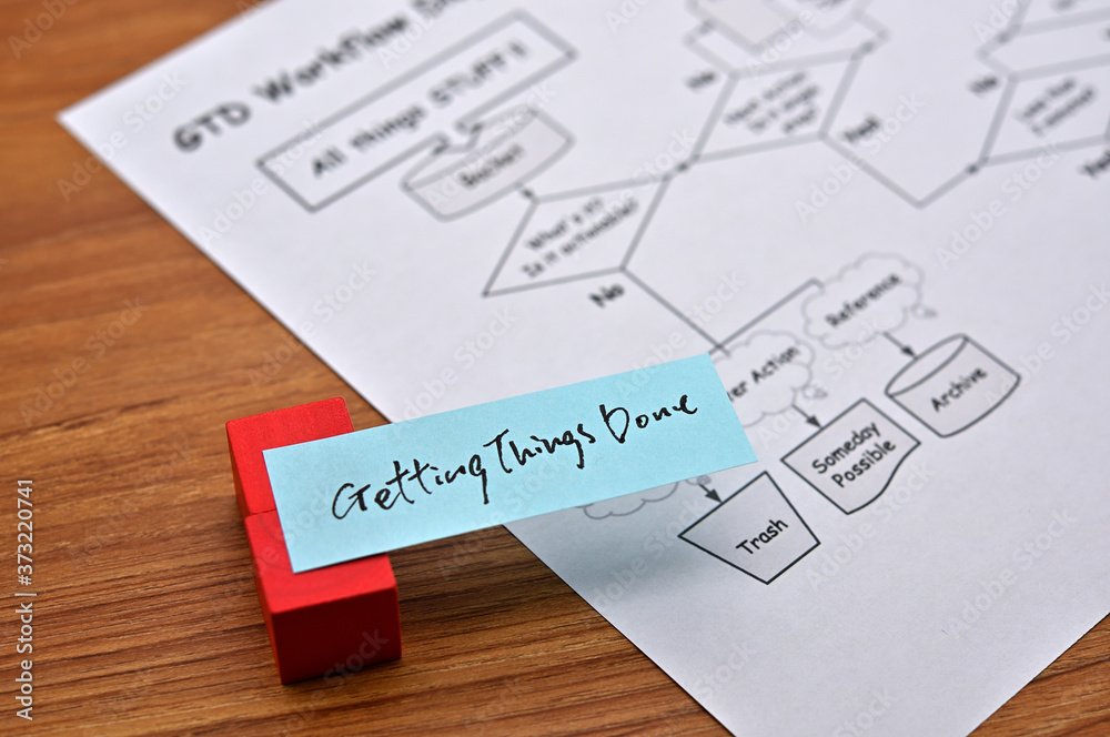 The word "Getting Things Done" written on a sticky note with the "GTD ...