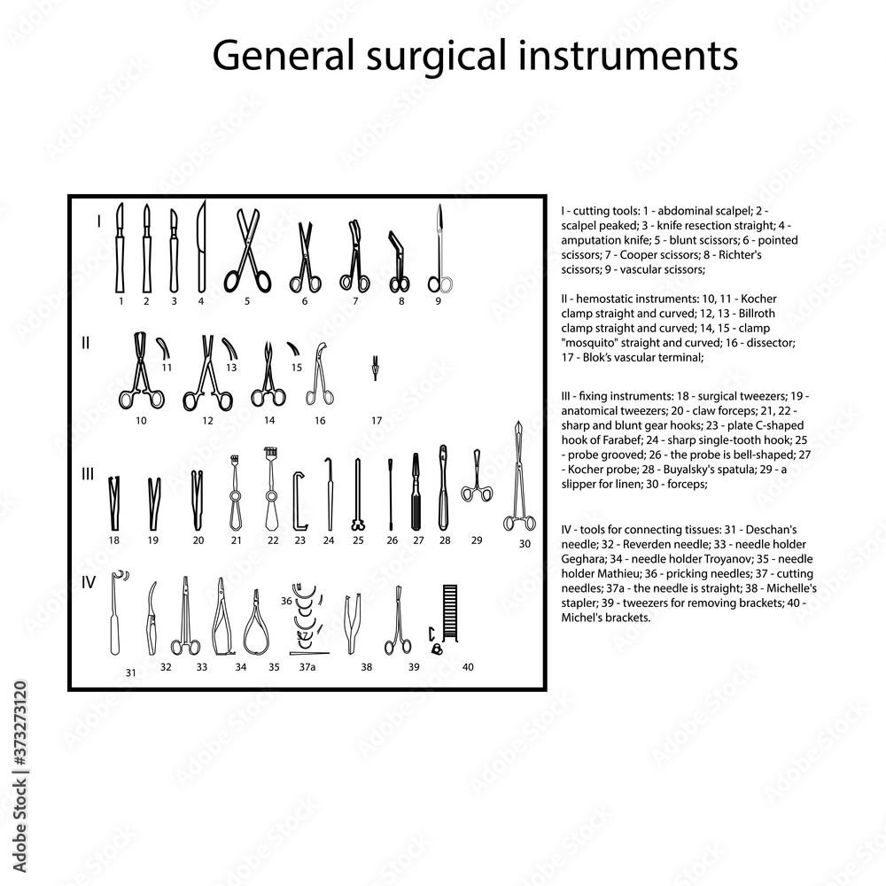 General surgical instruments. Cutting, hemostatic, fixative ...