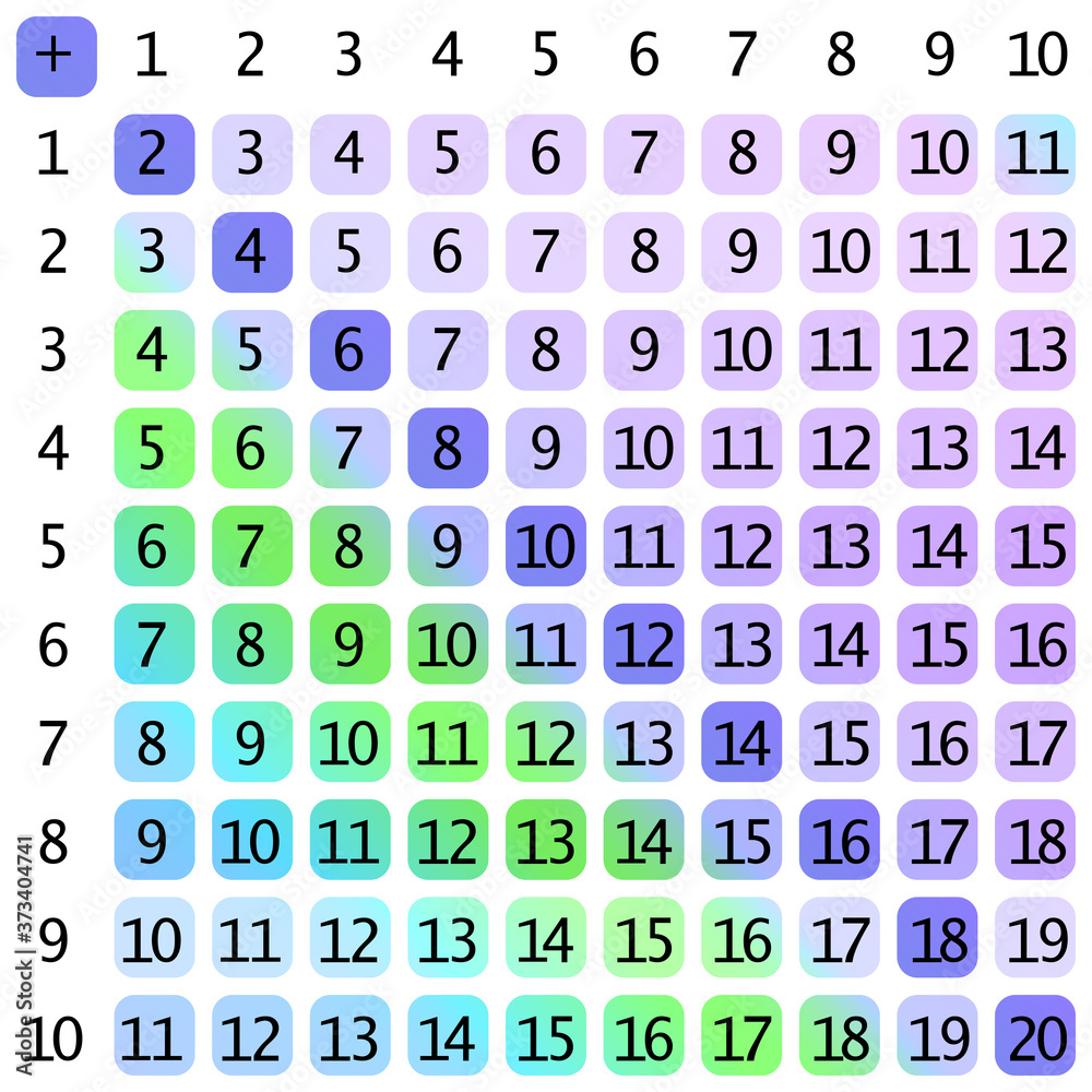Addition tables. School vector illustration with colorful cubes on ...
