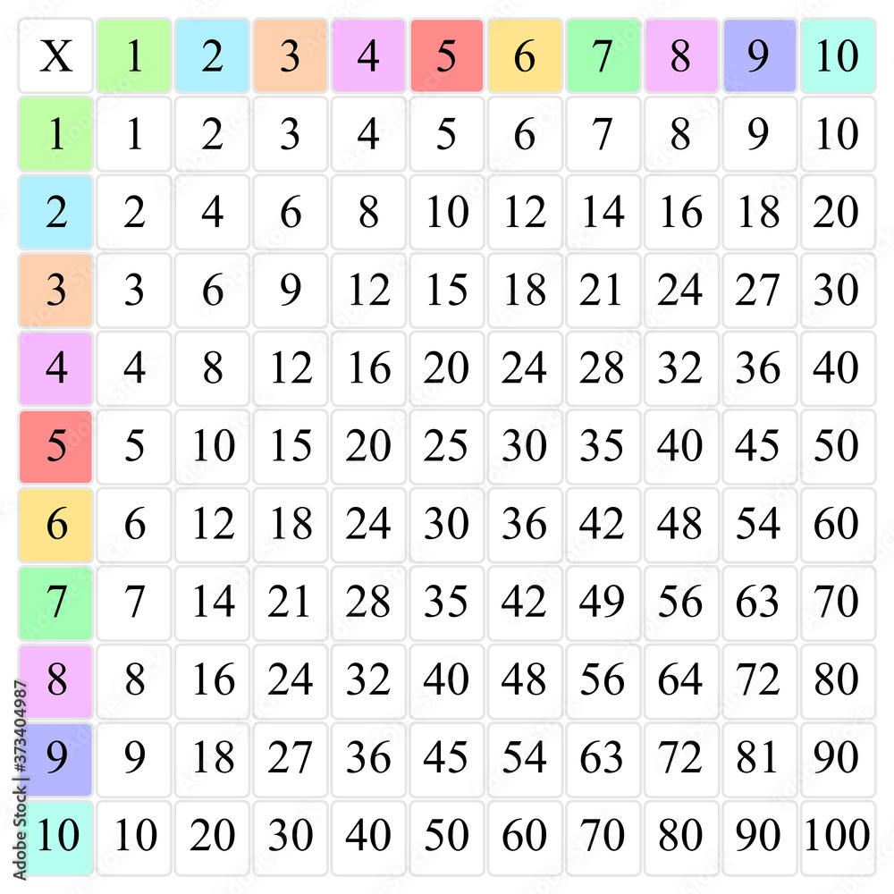 Multiplication Square. School vector illustration with colorful cubes ...