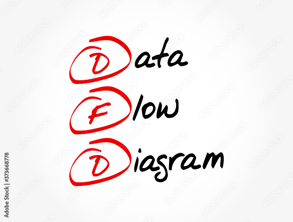 DFD - Data Flow Diagram acronym, technology concept background Stock ...
