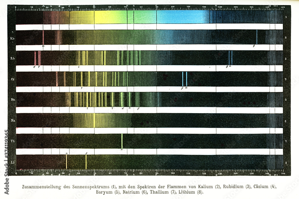 Fraunhofer lines, set of spectral absorption dark lines in the optical ...