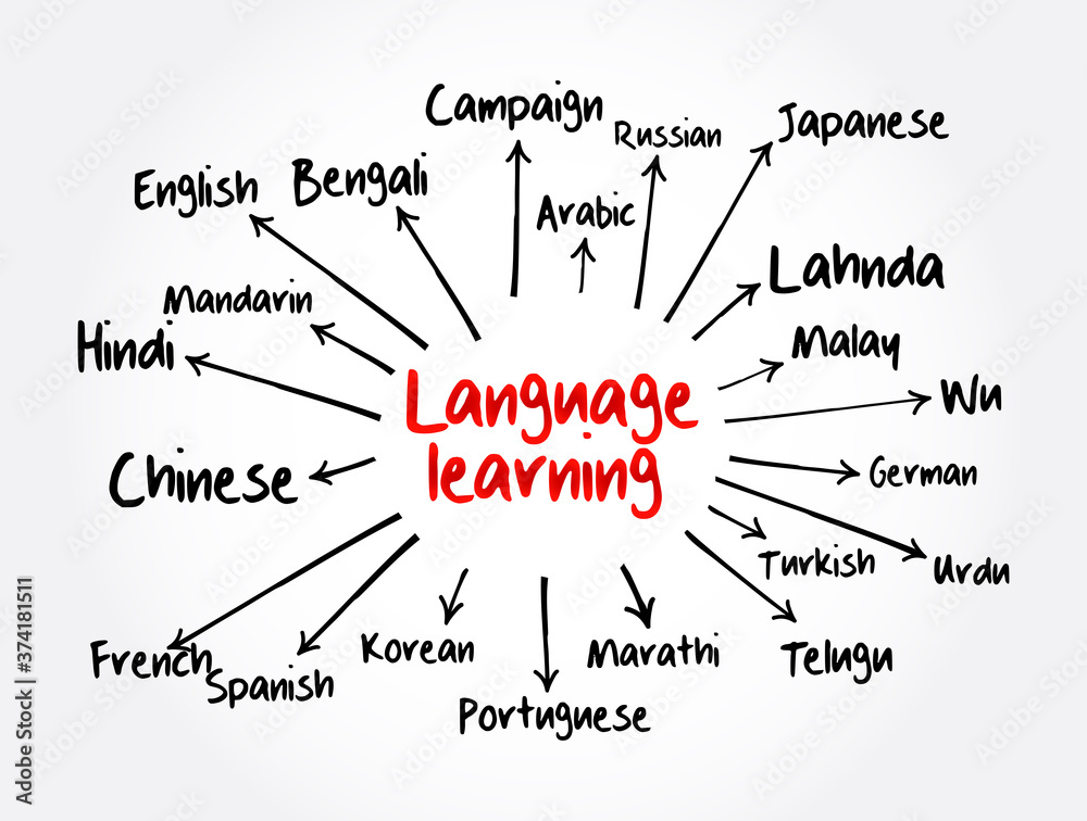 Different Language learning mind map, education business concept for ...