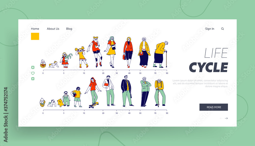 Male and Female Characters Life Cycle Landing Page Template. Man and ...