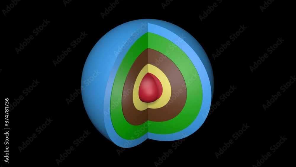 Cross section view of sphere with multiple layers . Ball with internal ...