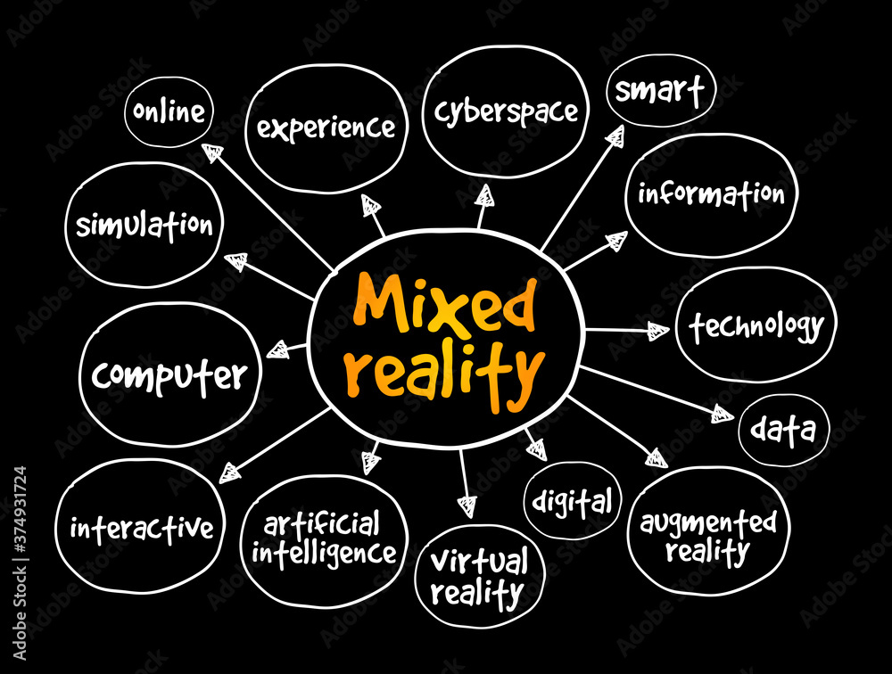 Mixed reality mind map, technology concept for presentations and ...
