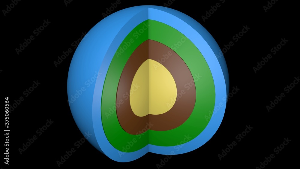 Cross section view of sphere with multiple layers . Ball with internal ...