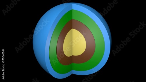 Cross section view of sphere with multiple layers . Ball with internal ...