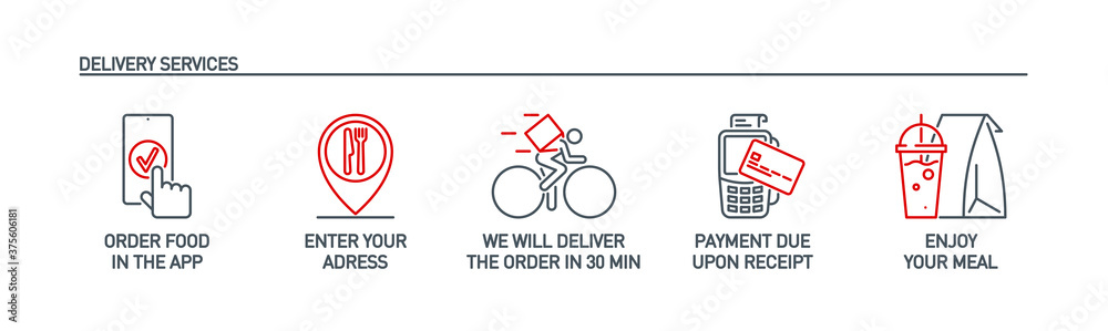 process Online order, payment and delivery service line icons set ...