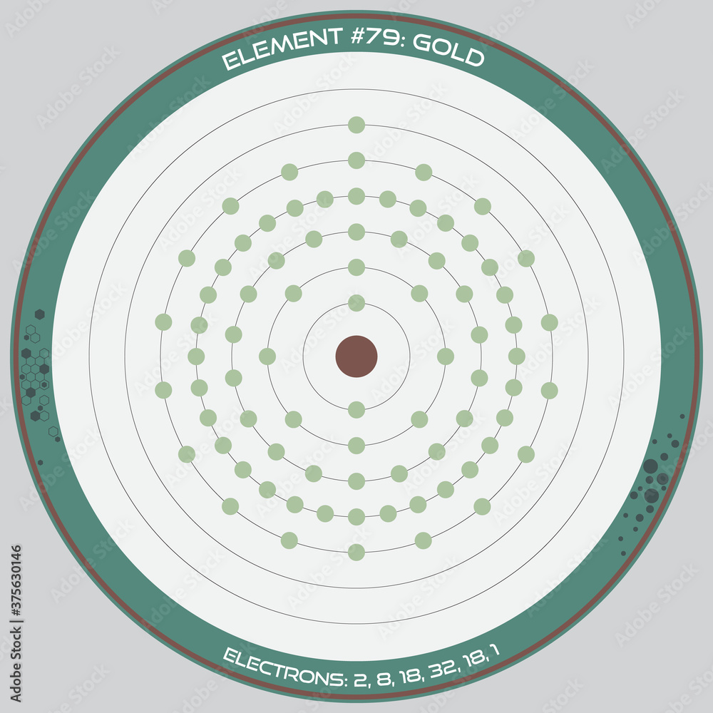 Detailed infographic of the atomic model of the element of Gold. Stock ...