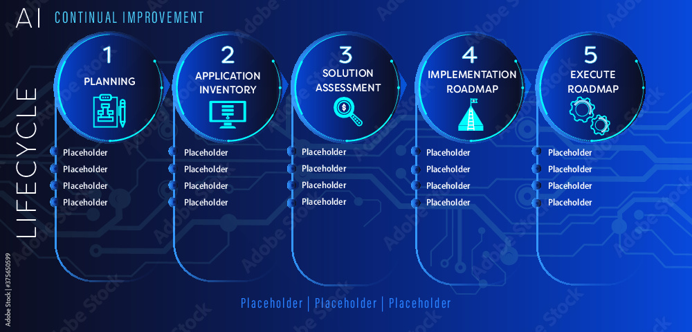 5-Phase Digital Lifecycle infographic template Stock Vector | Adobe Stock