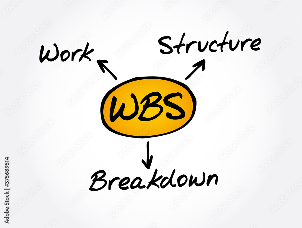 WBS - Work Breakdown Structure acronym, business concept background ...