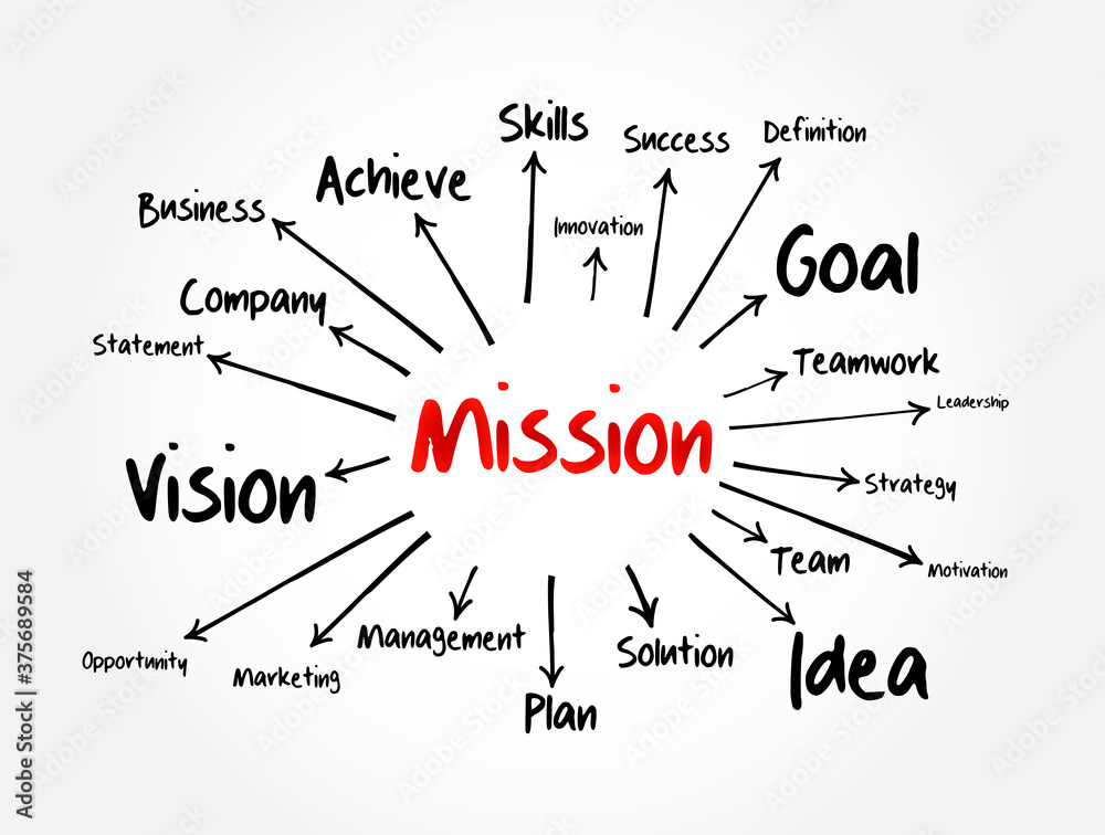 MISSION mind map, business concept for presentations and reports Stock ...