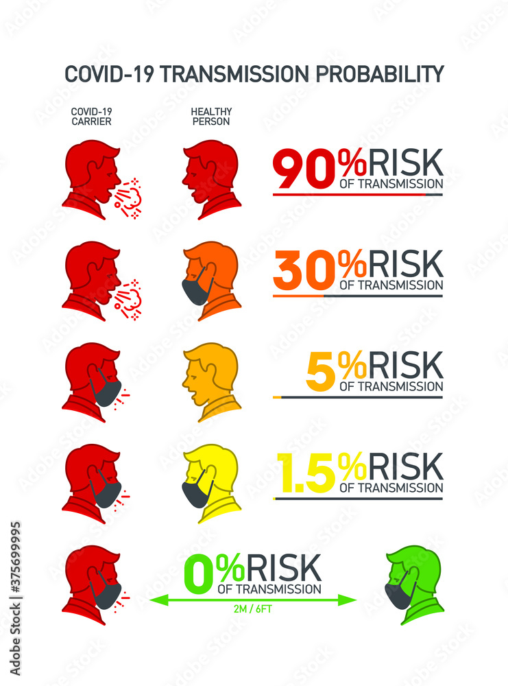 Infographics Illustration banner of the risk coronavirus COVID 19 ...