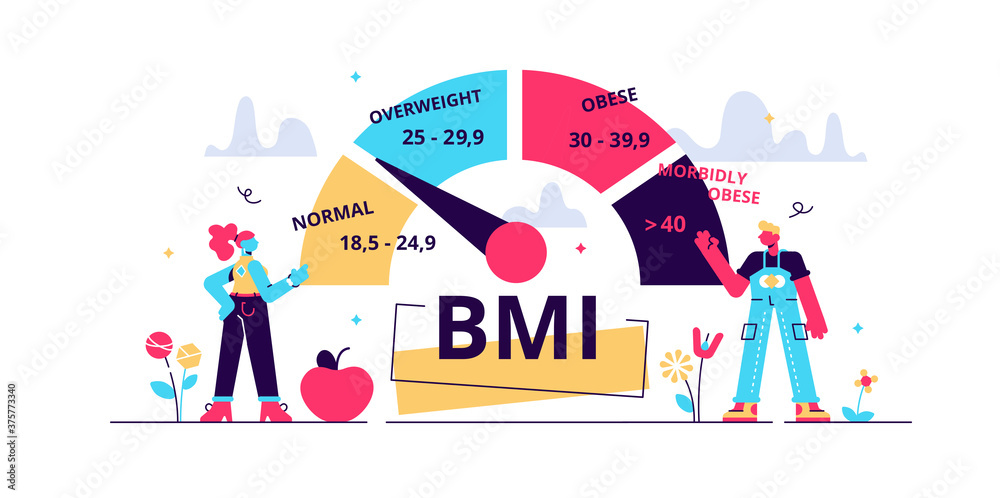 Body mass index vector illustration. Flat weight Stock Vector | Adobe Stock