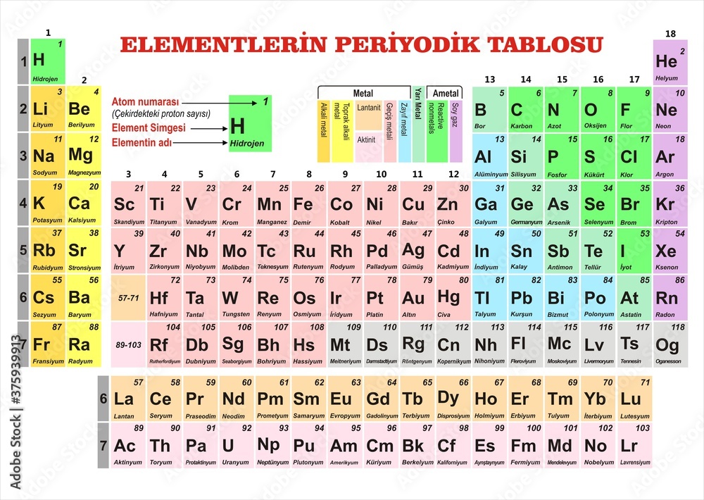 periodic table of the elements güncel_ türkçe periyodik cetvel Stock ...