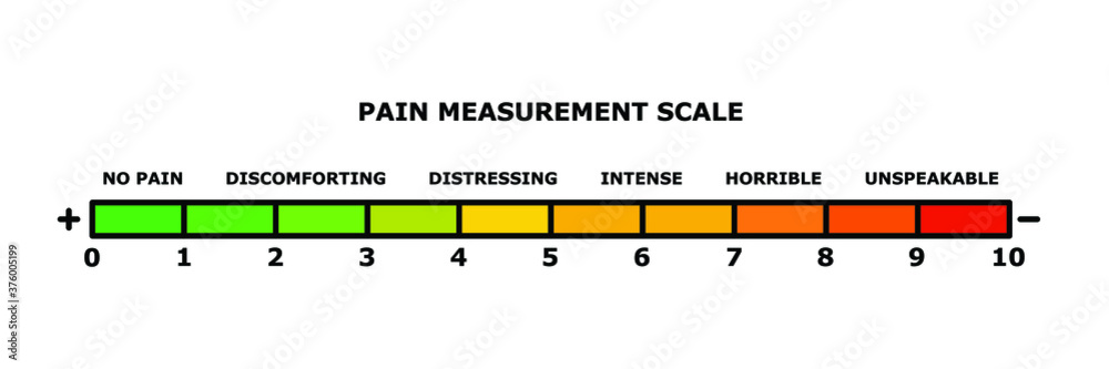 Pain measurement scale or pain assessment card. Slider scale ...