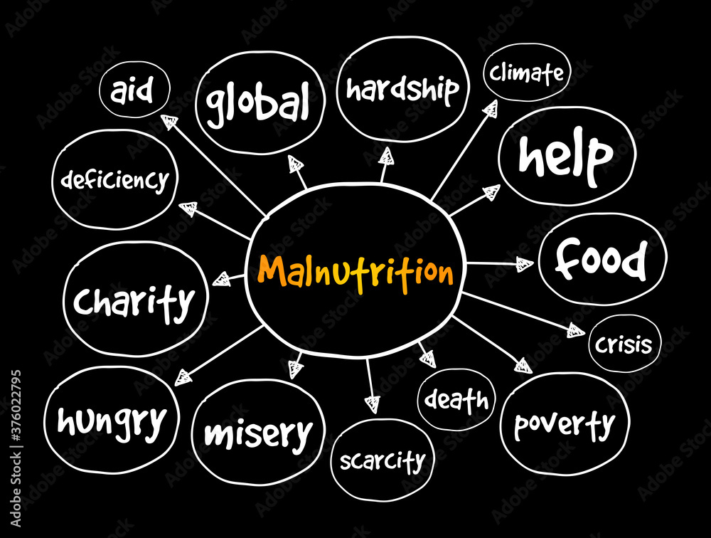 Malnutrition mind map, health concept for presentations and reports ...