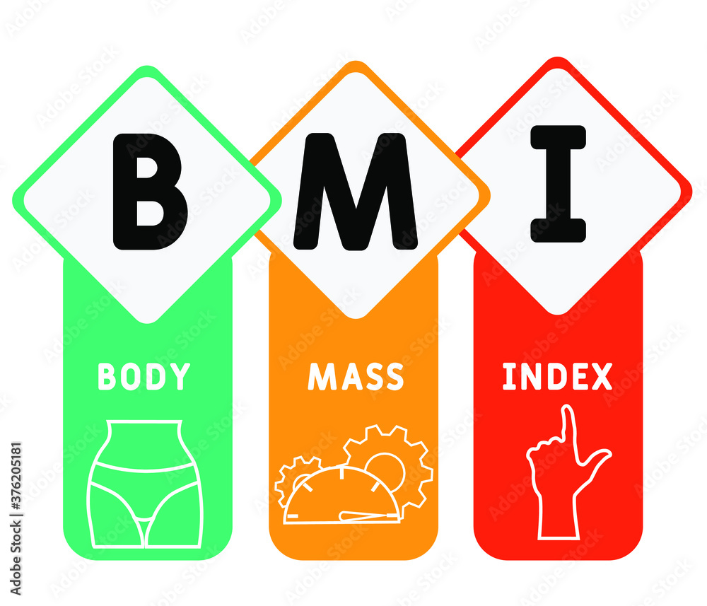 BMI : Body Mass Index. lettering illustration with icons for web banner ...