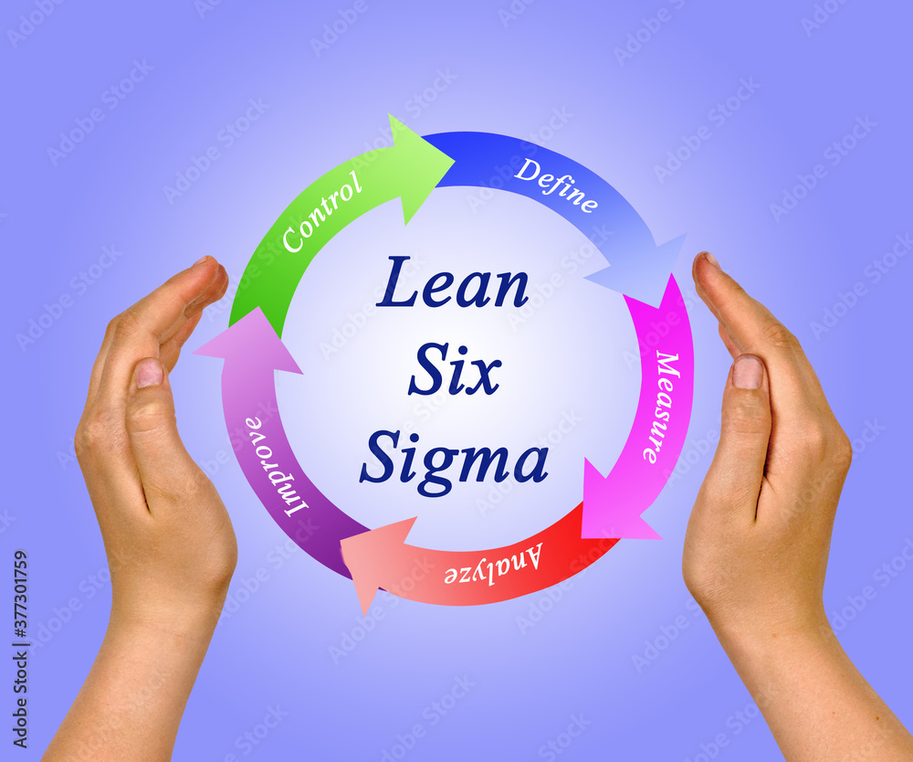 Lean six sigma Stock Photo | Adobe Stock